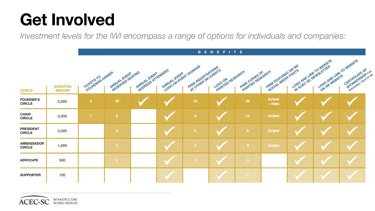 Get Involved - Infrastructure Works Institute